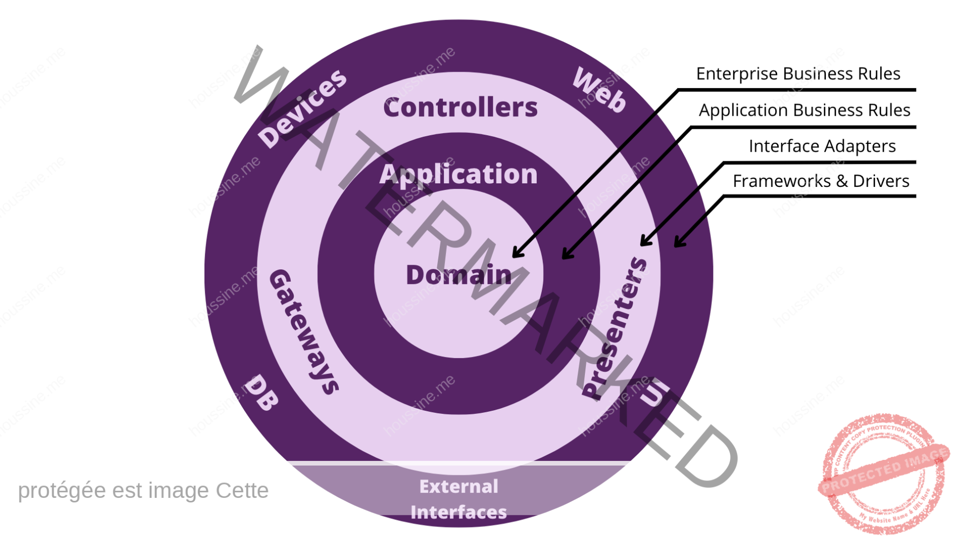 Clean Architecture .NET Core Angular - houssine.ezzouine Clean Architecture .NET Core Angular - houssine.ezzouine